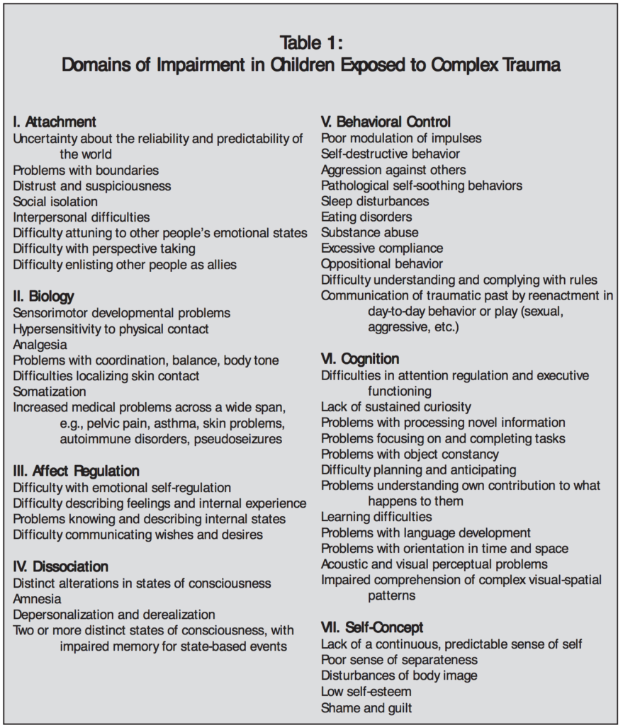 What is Complex Trauma? - Spirital Bis -body mind and spirit